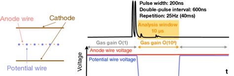 Cross Sectional View Of The Mwpc Download Scientific Diagram