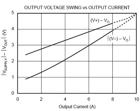 OPA OPA Application Questions And Roadmap Advisory Amplifiers Forum Amplifiers TI