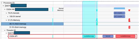 Cudamemcpy Latency Increases When Using 1 Device With 2 Processes