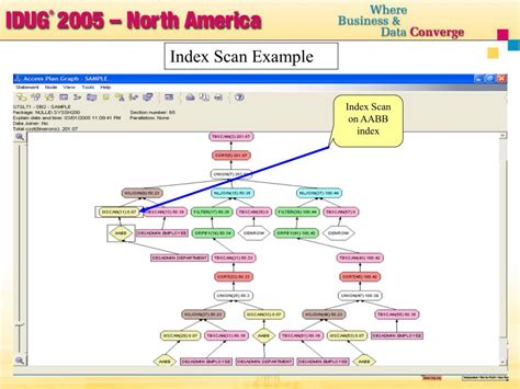 Ppt Sql Coding Best Practices For Developers Powerpoint Presentation Id4442907