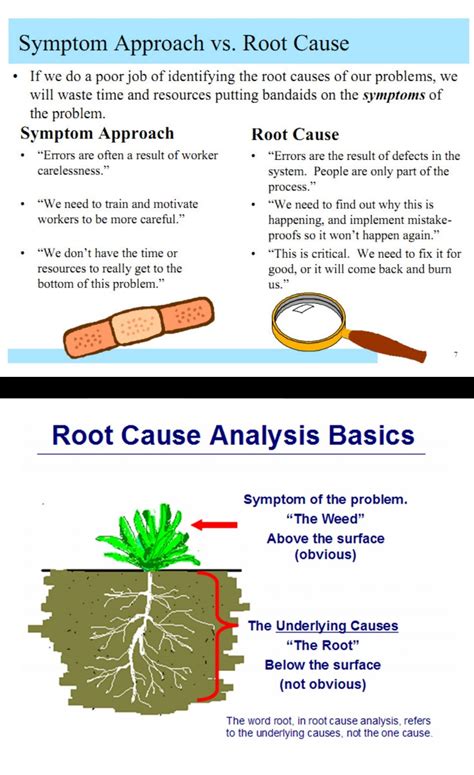 Amit Kumar Shukla On Linkedin Rootcauseanalysis