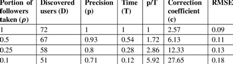 Algorithm Performance Improvement Results Comparison Download Table