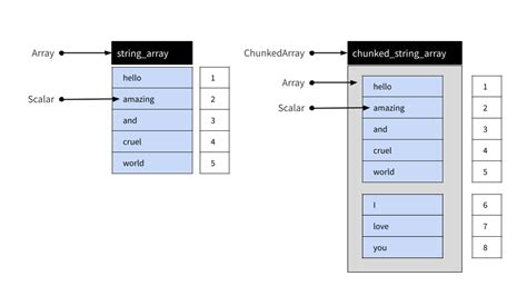 Data Objects • Arrow R Package