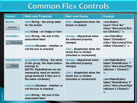 Flex Mxml Programming