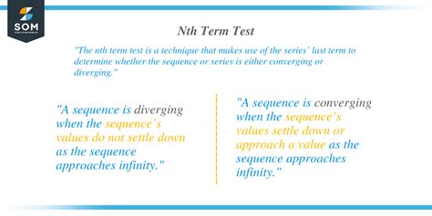 Nth Term Test Conditions Explanation And Examples
