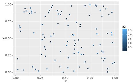 smooth gradient between two colours — scale colour gradient animint2