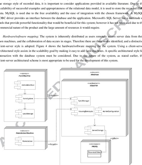 Hardware Software Mapping Of The System Shown Using A Uml Deployment Download Scientific