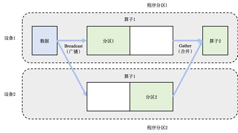 112 实现方法 — 机器学习系统:设计和实现 100 Documentation 112 实现方法 — 机器学习系统:设计和实现 100 Documentation