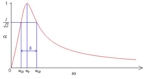 Band Pass Filter Circuit Calculation