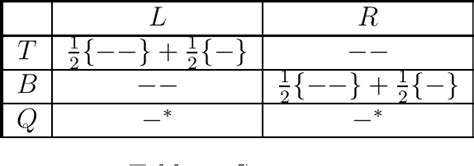 Table 1 From Zero Sum Stochastic Games With Vanishing Stage Duration And Public Signals