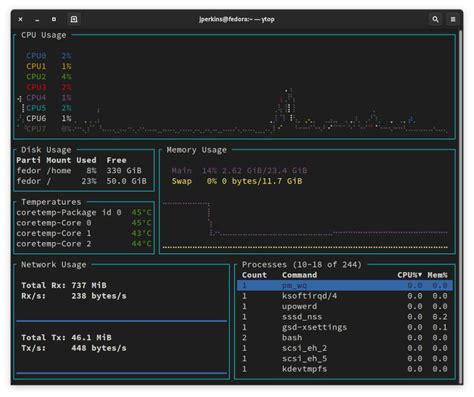4 Of The Best System Monitors To Check System Resources In Linux