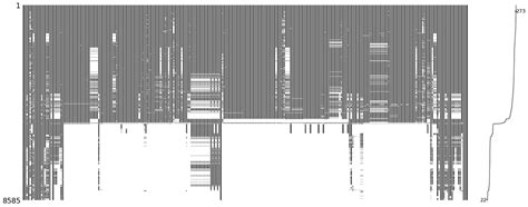 Dealing With A Lot Of Missing Values Rdatascience