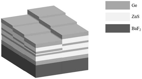 Long Wave Infrared Multispectral Imaging Device Based On Filter Array
