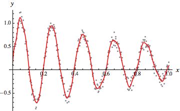 Plotting Getting The Interpolation Function From A List Plot Mathematica Stack Exchange