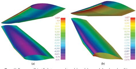 Figure 11 From Multiobjective Optimization For The Aero Structural