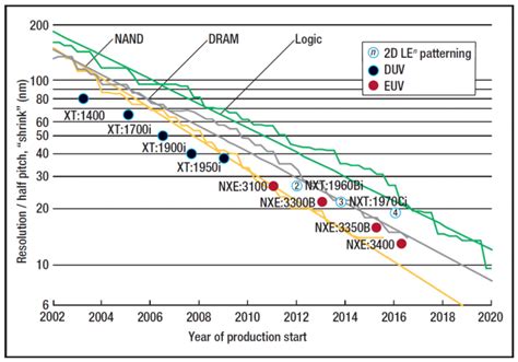 A Genetic Algorithm Enhanced Sensor Marks Selection Algorithm For