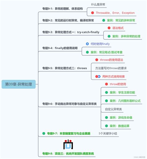 第 章 异常处理