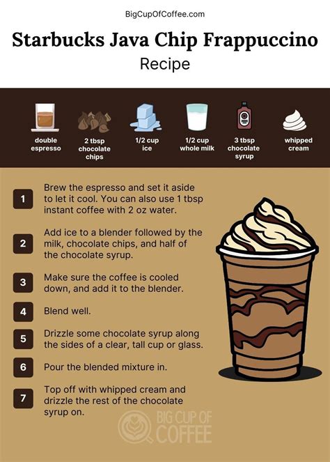 Java Chip Recipe Artofit