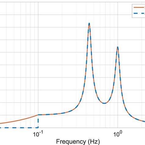 Weighting Function W G For The Ground Injection Spectral Contribution