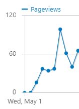 Row Evolution Graph Not Rendering Full Numbers Support Bugs Matomo Forums