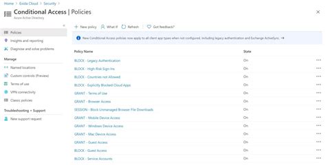Azure Ad Conditional Access Policy Design Baseline Daniel Chronlund Cloud Security Blog