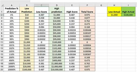 Bitcoin Prediction Formula Album On Imgur