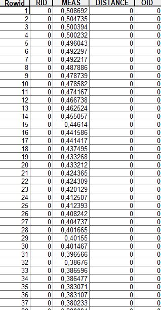 Arcgis Desktop Calculate Distance To Points Along Line In Arcmap Geographic Information