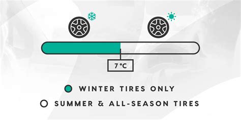 Everything You Need To Know About Changing Your Tires