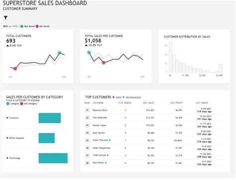 Do Data Visualization Engineering By Englishwithmed Fiverr