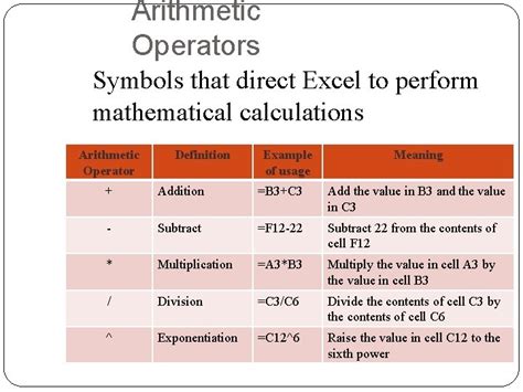 Excel The Basics Of Formulas Functions Input A