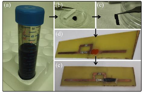 Figure 5 From Caramel Uhf Rfid Sensors For Pest Monitoring Semantic Scholar