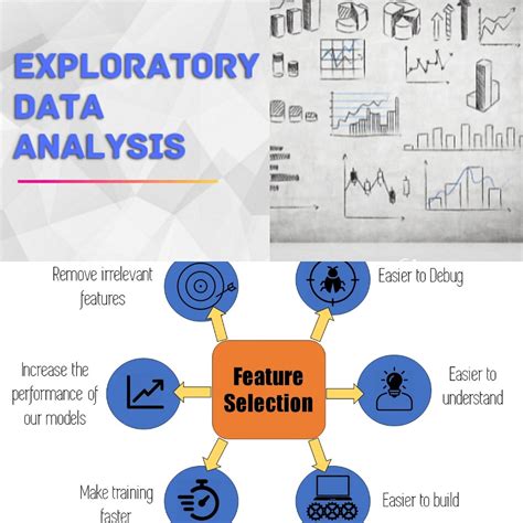 Exploratory Data Analysis Eda Feature Selection And Machine