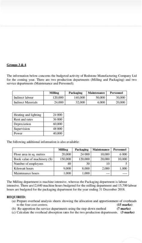 solved the information below concems the budgeted activity