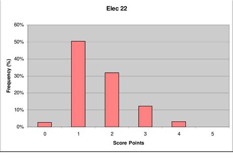 Figure 1 From Creating Accurate Science Benchmark Assessments To Inform