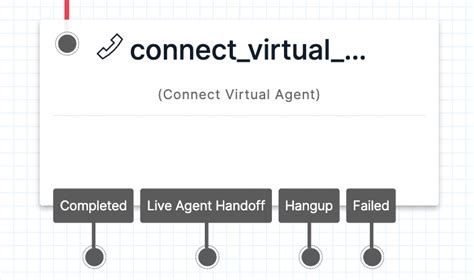 Connect Virtual Agent Twilio