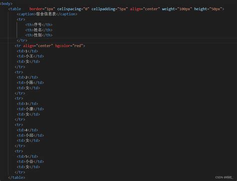 html（零基础学习攻略） html零基础学习 csdn博客