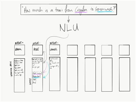 What Is Natural Language Understanding Nlu Vux World