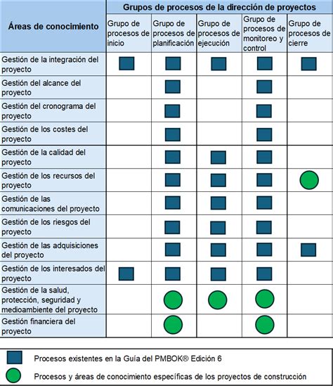 Guía Pmbok Qué Es Y Por Qué Es Necesaria En La Gestión De Proyectos De