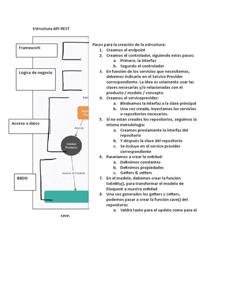 Estructura Api Rest Pdf Objeto Informática Lenguaje De Programación