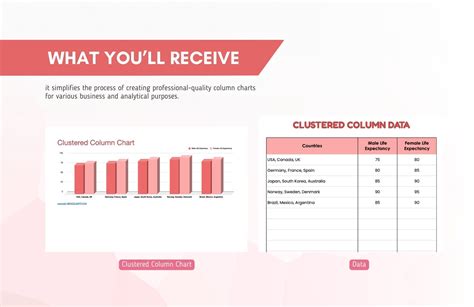 Clustered Column Chart Template In Excel Google Sheets Download Template Net