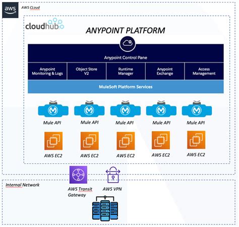 Instalar Oracle Database Xe En Mac M1 By Francisco Javier Toscano Lopez Medium