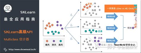 Scikit Learn保姆级入门教程 知乎 Scikit Learn保姆级入门教程 知乎