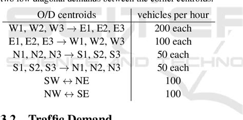 Table 1 From Intersection Centric Urban Traffic Flow Clustering For Incident Detection In