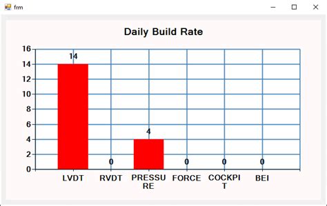 C Net 图表控件我需要在栏的中间而不是顶部显示栏的标签 c SO中文参考 soinside