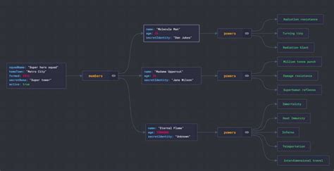 Ganz Einfach Json Daten Visualisieren Und Analysieren