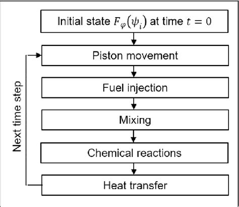 Figure 1 From Computationally Efficient Prediction Of Cycle To Cycle Variations In Spark