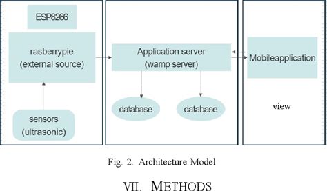 Figure 2 From Smart Parking System Using Iot Semantic Scholar