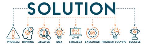 Solution Banner Web Icon Vector Illustration Concept With Icons Of Problem Thinking Analysis
