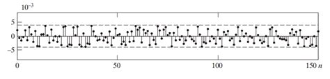 Quantization Noise And Amplitude Quantization Error In Adcs Technical