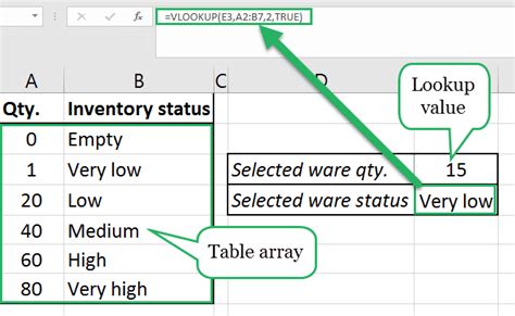 The Last Guide To Vlookup In Excel Youll Ever Need Updated